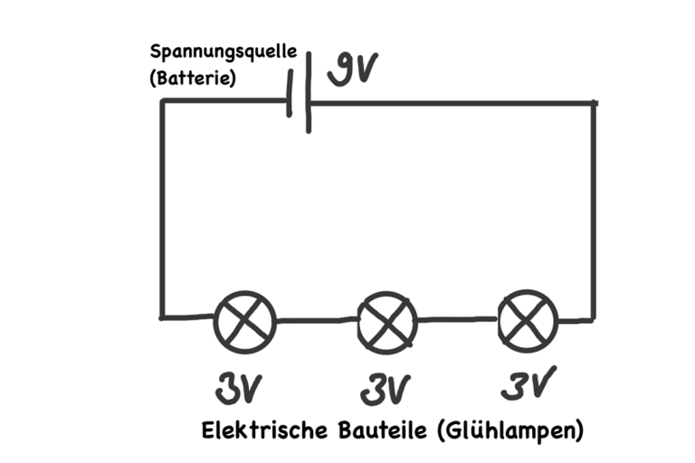 Spannung im Stromkreis