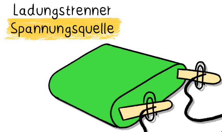 D – Modelle