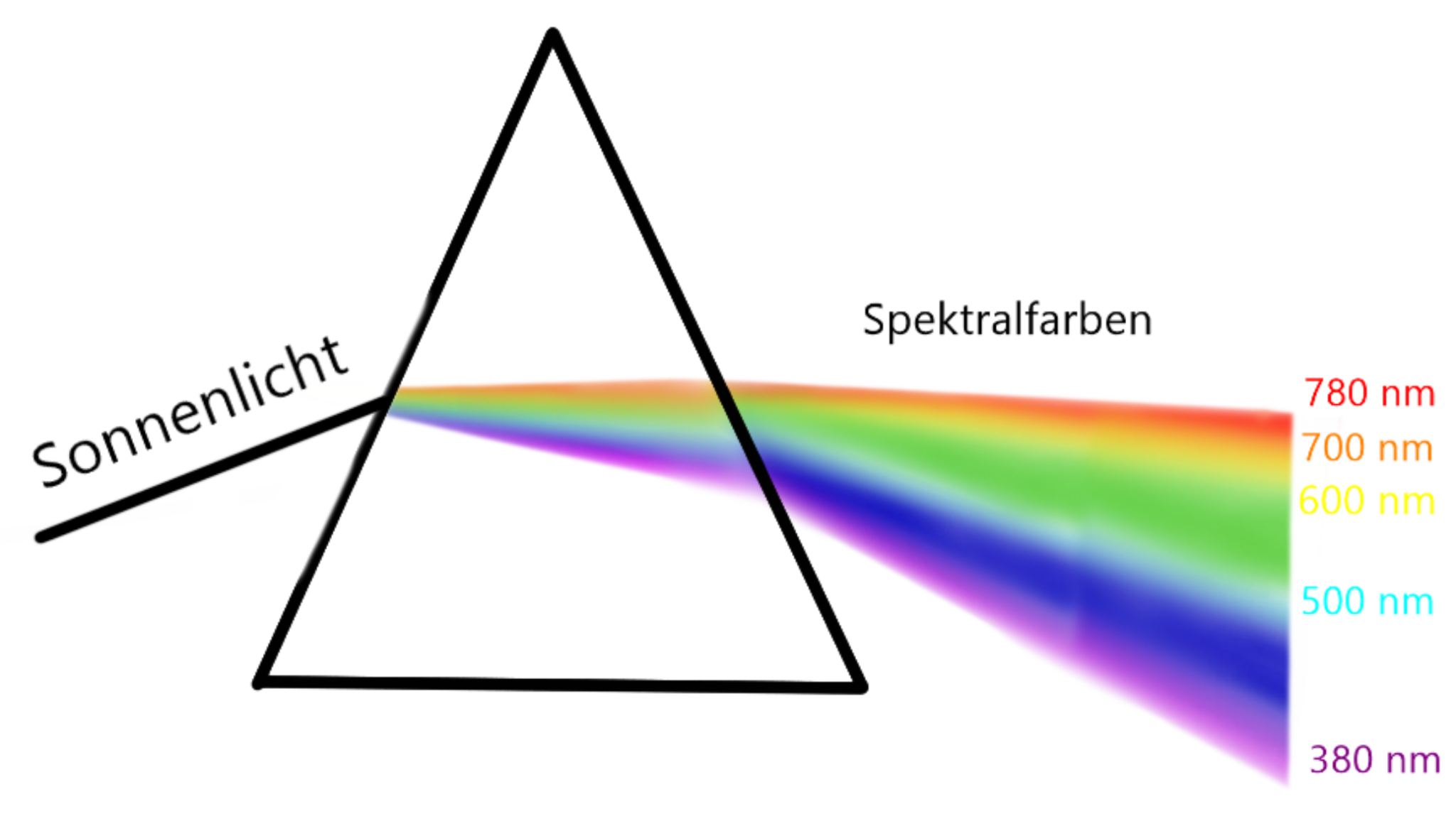 4 – Licht und Farbe